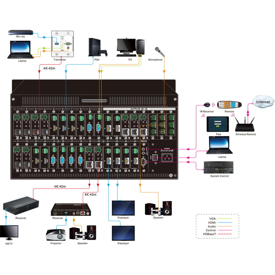 KanexPro 4K Flexible 32 Input / Output Seamless Matrix Switcher – LTT Partners
