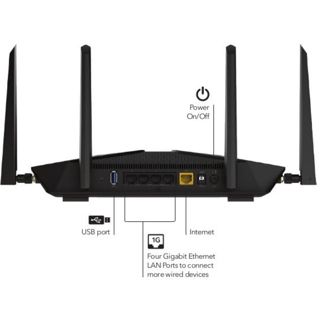 Netgear Nighthawk AX6 RAX50S Wi-Fi 6 IEEE 802.11ax Ethernet Wireless R ...