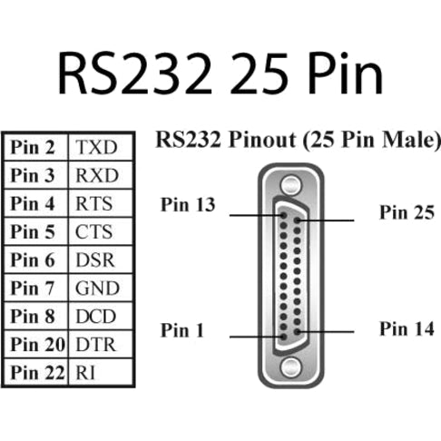 Brainboxes 8 Port RS232 PCI Express Serial Card 25 Pin Connectors – LTT ...
