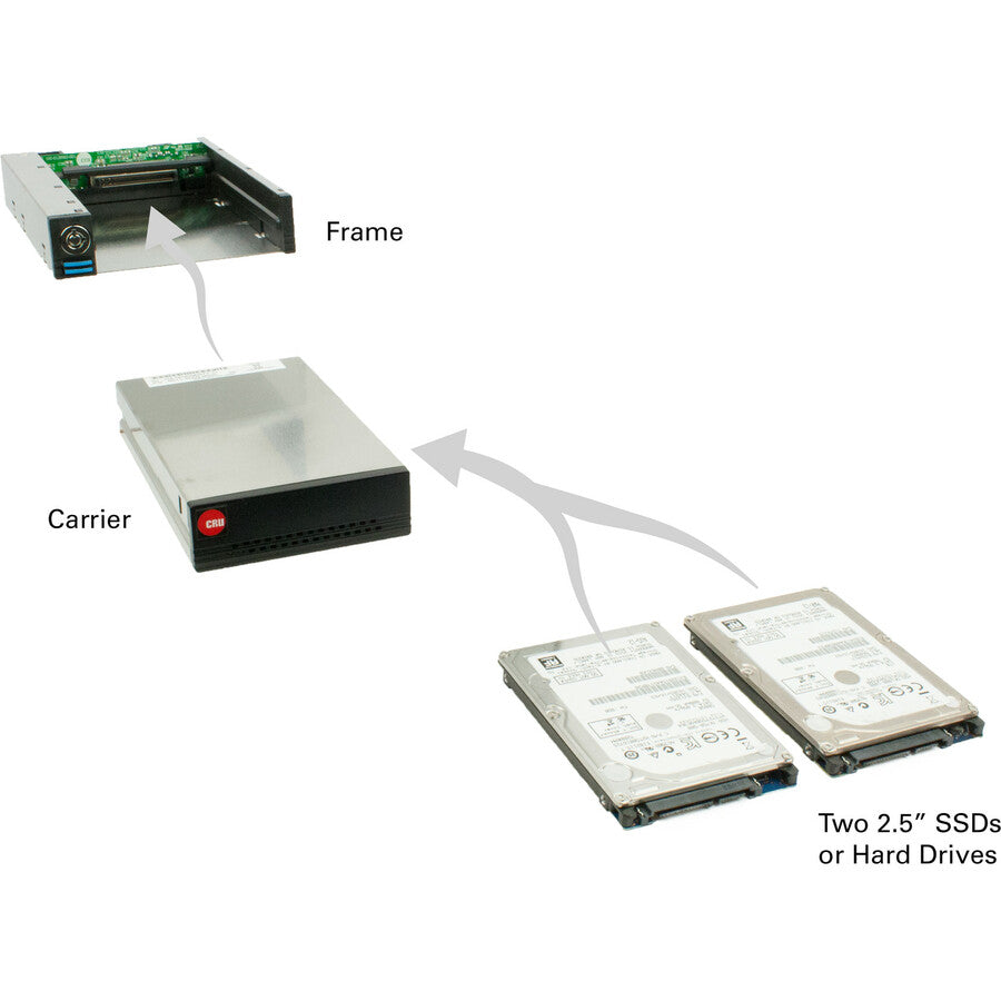 CRU USB 3.0/SATA Enclosure for Hardware RAID/JBOD of Two 2.5-inch SATA ...