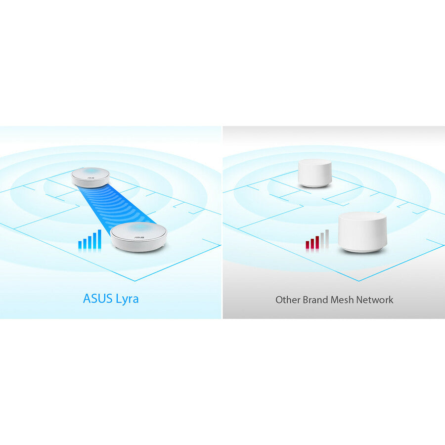 Asus Lyra Wi-Fi 5 IEEE 802.11ac Ethernet Wireless Router – LTT Partners