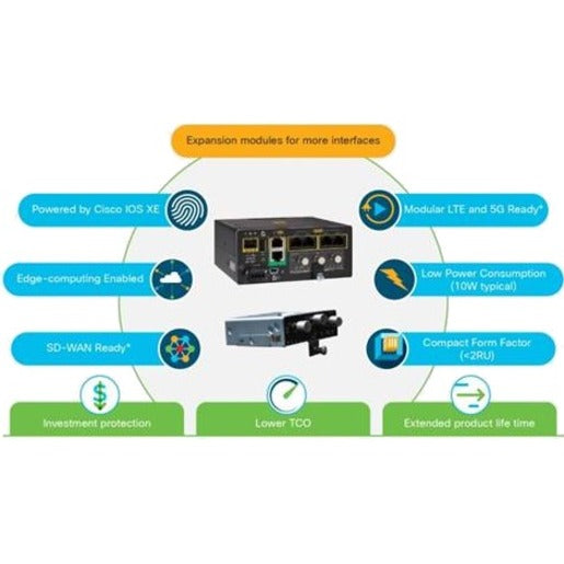 Cisco IR1101 Integrated Services Router Rugged – LTT Partners