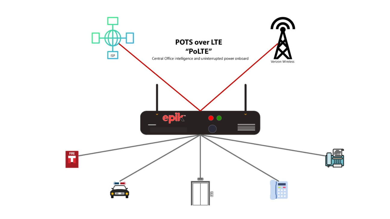 POTS Replacement – LTT Partners